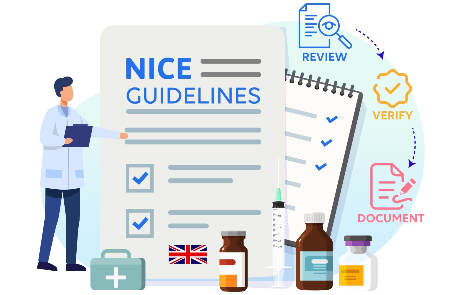 Medicines Reconciliation in Primary Care | Guide