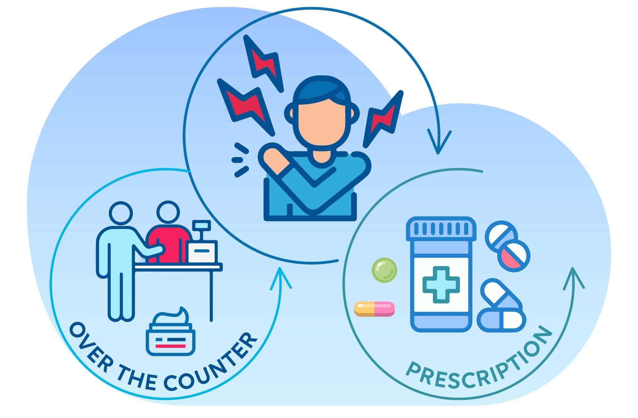Managing Chronic Pain Without Opioids | Guide