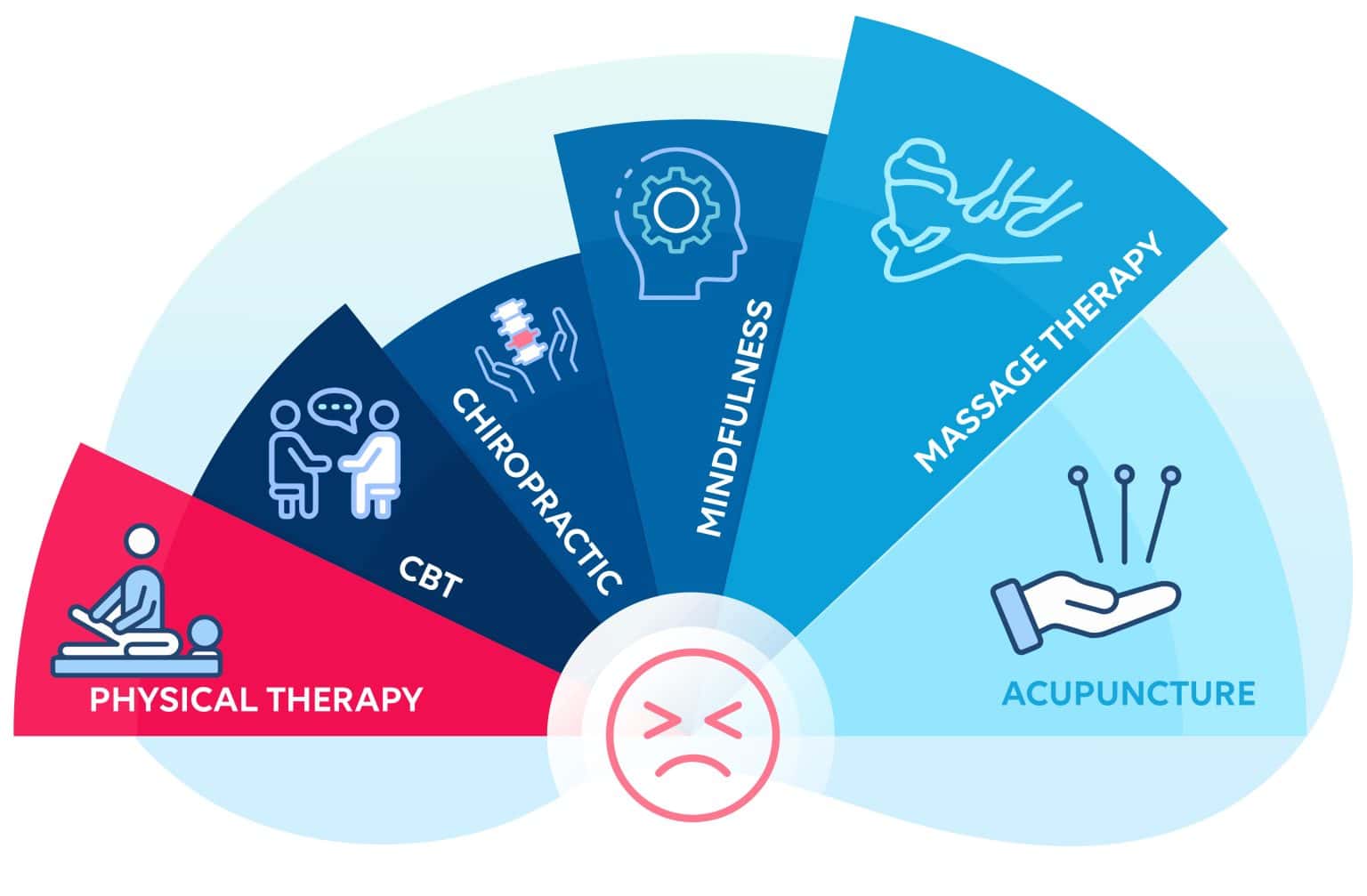 Managing Chronic Pain Without Opioids | Guide