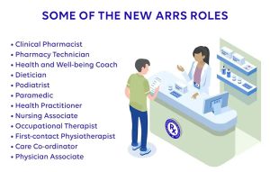 ARRS Support for PCNs: Roles List, Funding & Recruitment