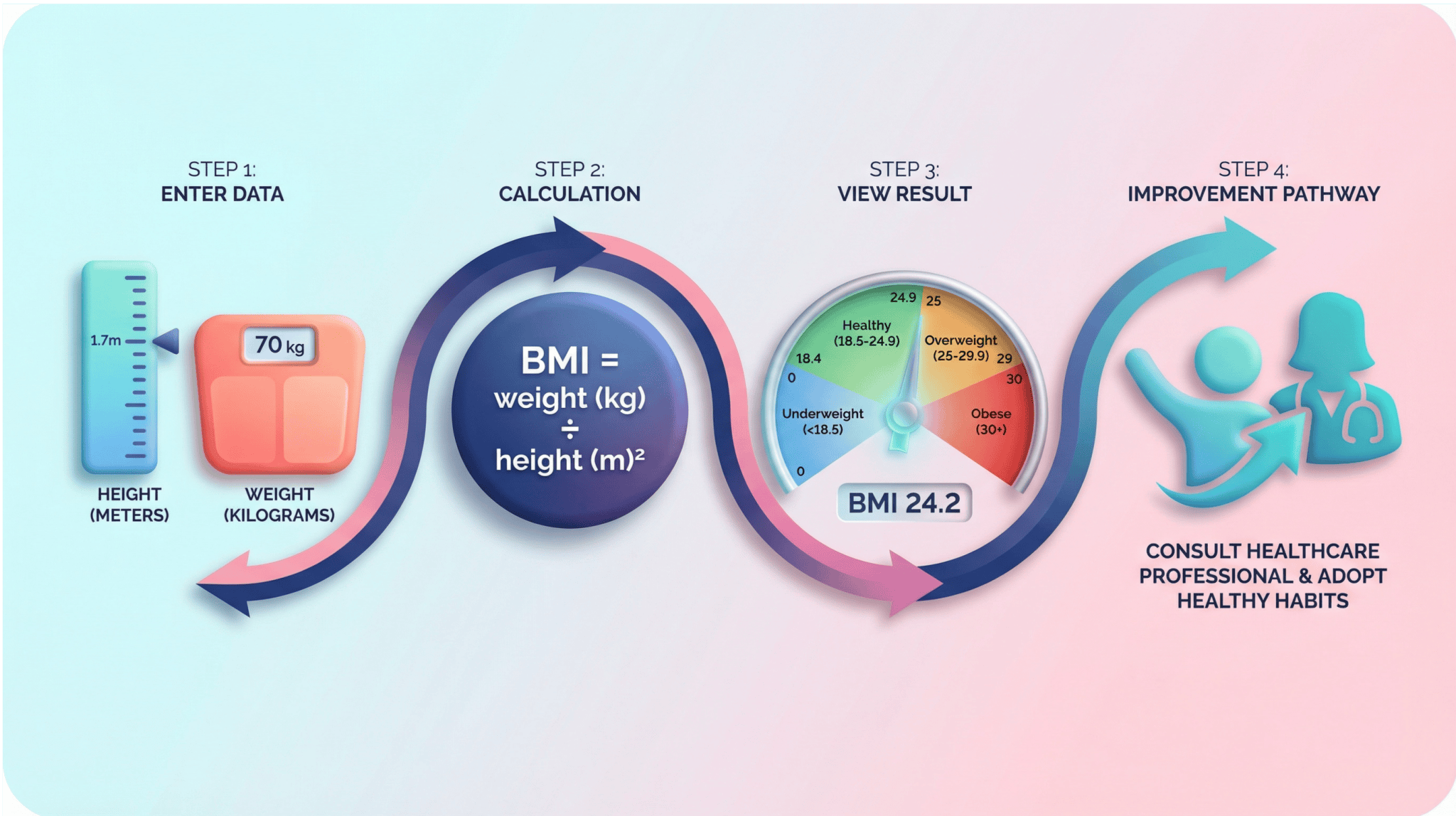 NHS Body Mass Calculator - How It Works, Health Risks & Tips