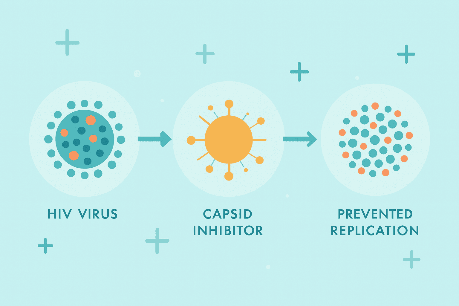 HIV Prevention Injection 2025 | Guidance for UK Prescribers