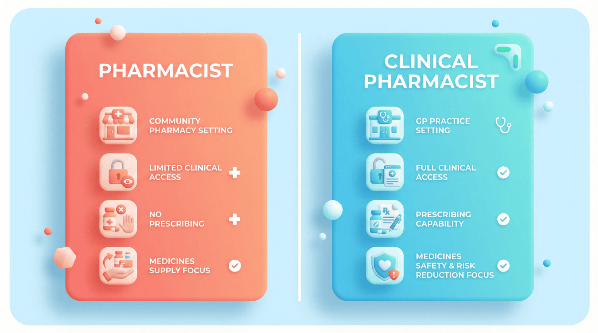 Clinical pharmacist vs pharmacist: What's the Difference? | UK