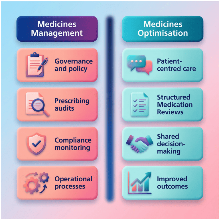 Medicines Optimisation vs Medicines Management in the NHS Explained