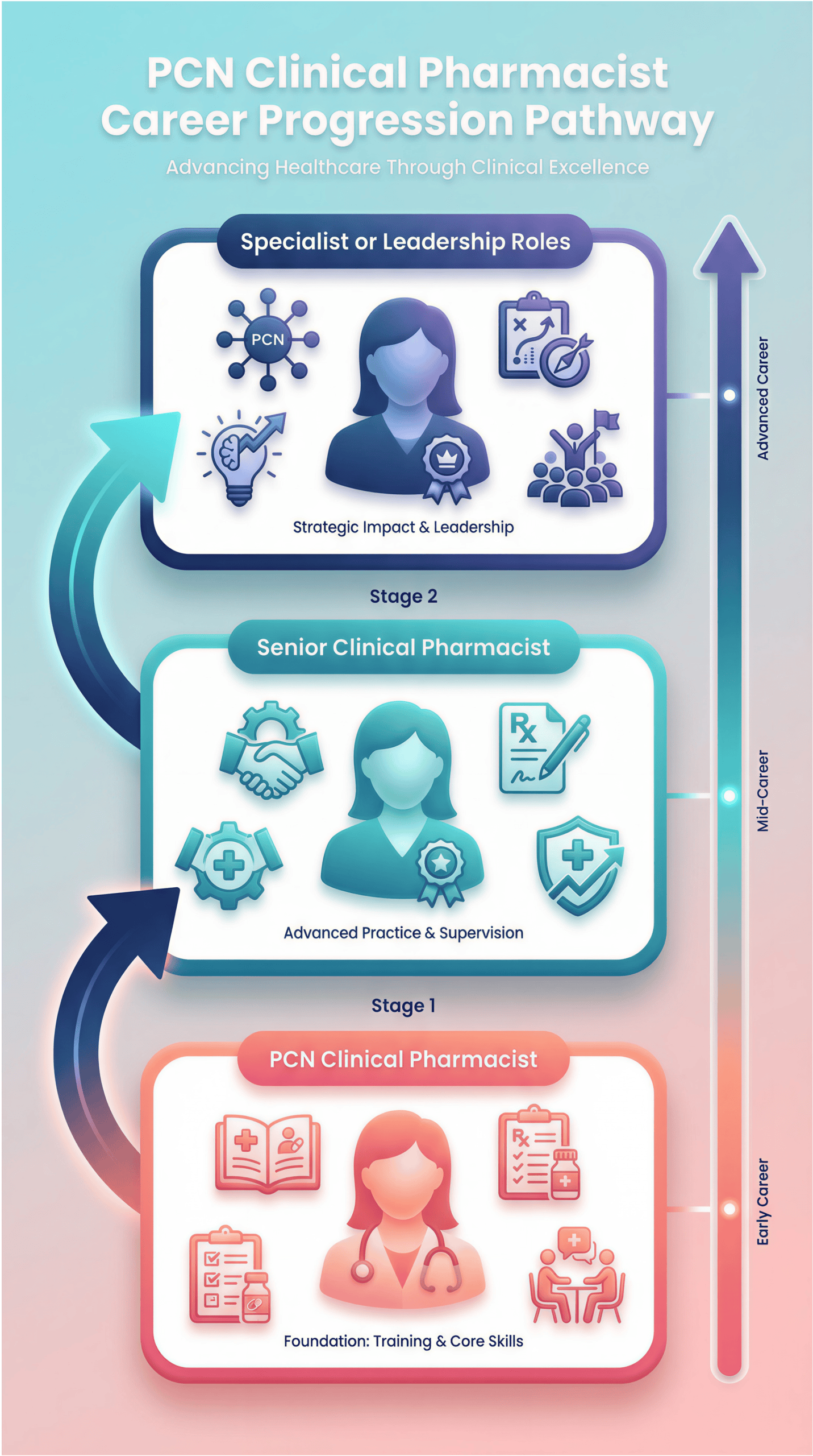 What Is It Really Like Working as a Clinical Pharmacist in a PCN?